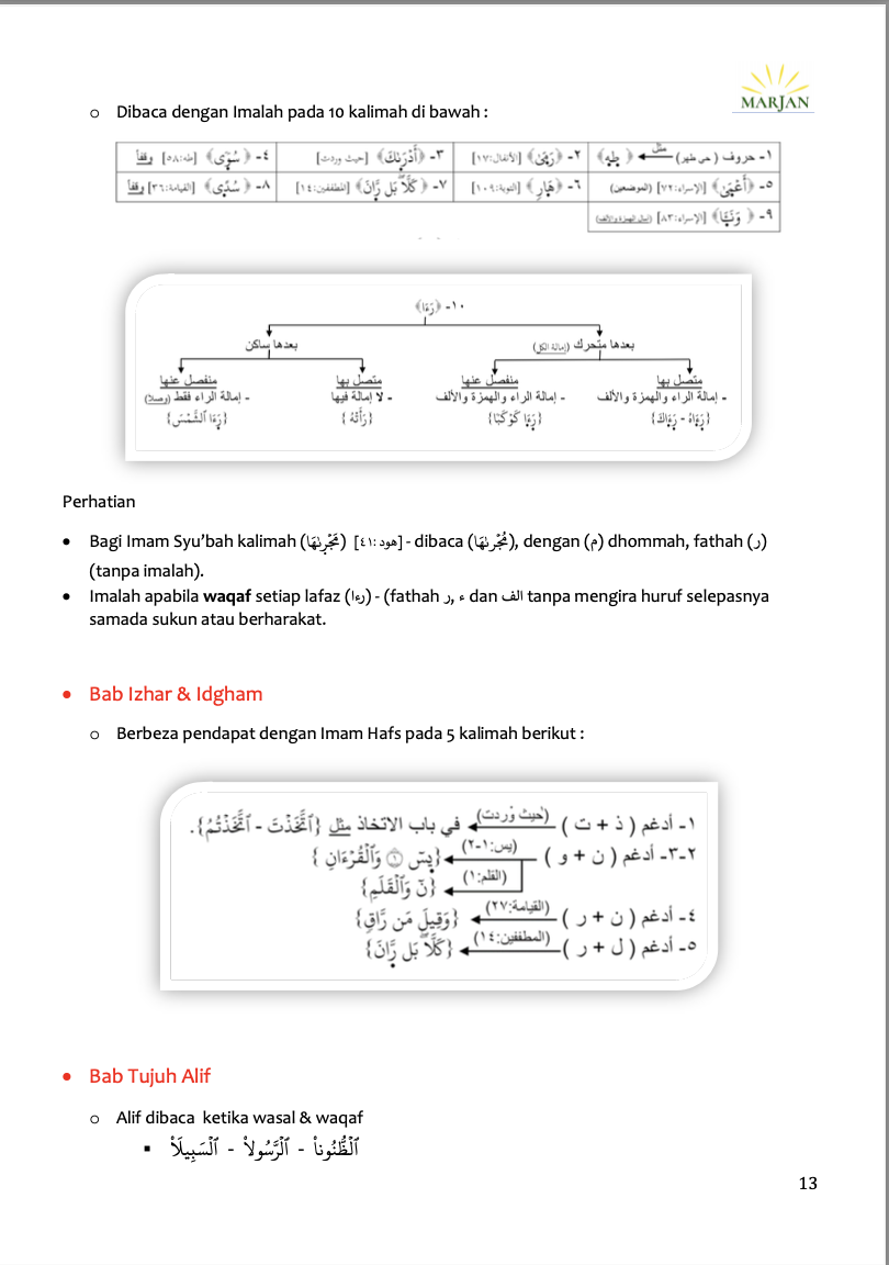 USOUL IMAM SYUBAH _ BAHSA Language – Marjan Programs